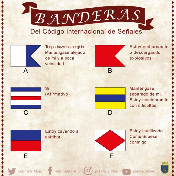 Banderas Código Internacional de Señales | Armada de Chile